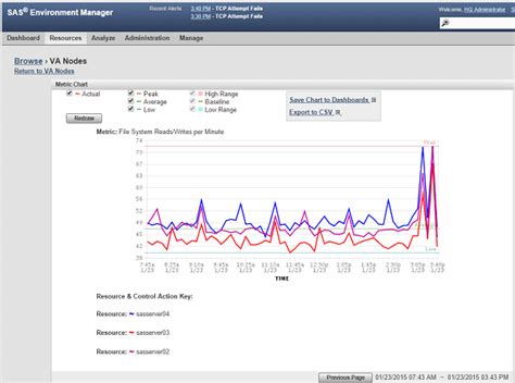 Sas Environment Manager Compatible Groups Save Time Sas Users