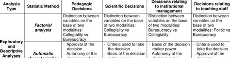 Stepwise Selection Of Variables Having A Significant Impact On The Download Scientific Diagram