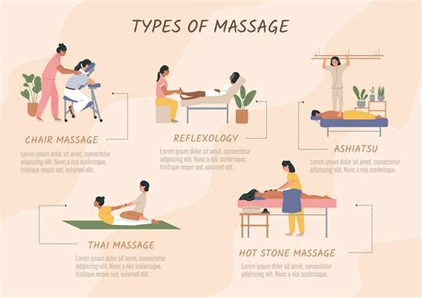 Types Of Massage Infographics 27177280 Vector Art At Vecteezy