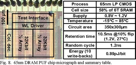 Figure 2 From A Dram Based Physical Unclonable Function Capable Of Generating 1032 Challenge