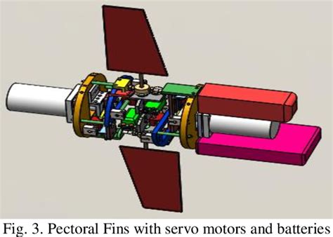 Figure 3 From Biomimetic Planetary Robots For Ocean Exploration In Space Mannam Semantic Scholar