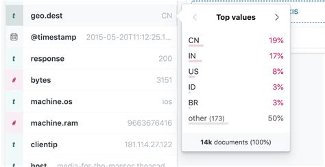 Lens Field Context Pop Up Issue Elastic Kibana Github