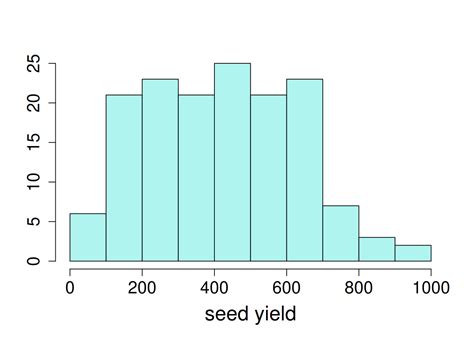 Variance Variance Components Field Guide To The R Mixed Model Wilderness