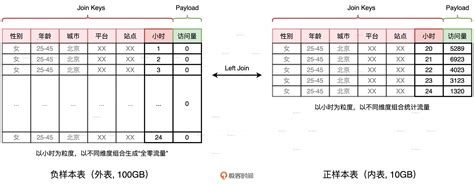 27 大表join小表：广播变量容不下小表怎么办？
