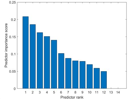 【使用机器学习和深度学习对城市声音进行分类】基于两种技术（ml和dl）对音频数据（城市声音）进行分类（matlab代码实现）声音分类算法