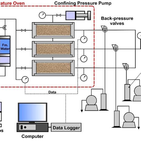 Schematic Diagram Of Flooding Experiments Download Scientific Diagram