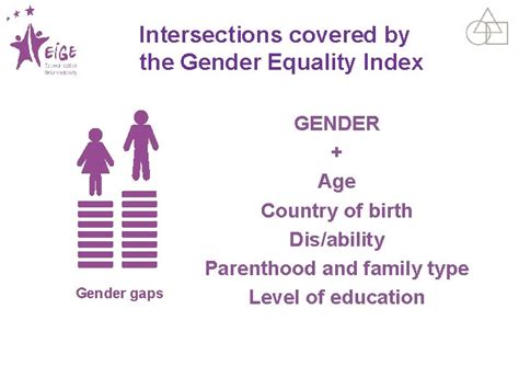 Gender Equality Index And Intersectionality Conference 11 October