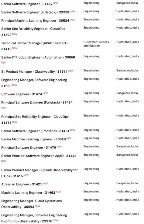 Deepanshu Jain On Linkedin 📢 Were Hiring 🚀 Know Someone Whod Be A