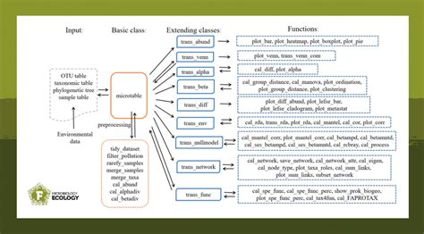 Femsmicroblog A New R Package In Microbial Ecology Fems