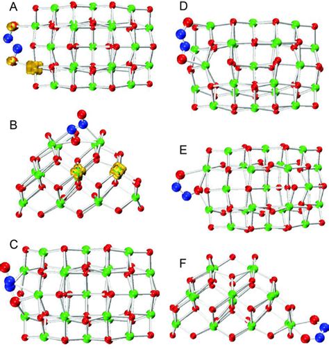 Examples Of Optimised Structures Of Hyponitrite Species Trans [n2o2] − Download Scientific