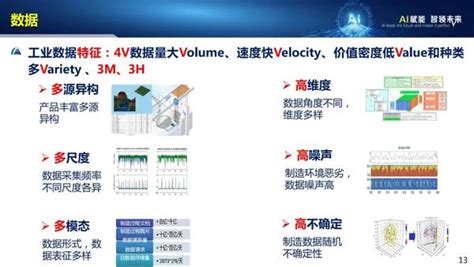 Ppt｜张洁教授：工业大数据关键技术与应用 知乎