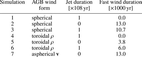 Simulations And Parameters Download Table