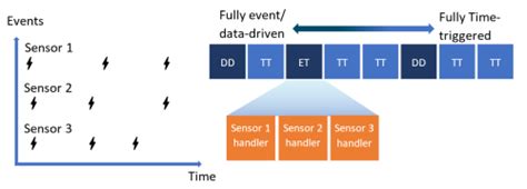 Taming The Increasing Complexity Of The Software Defined Vehicle