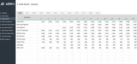 Spectacular Daily Report Excel Sheet Best Budget Spreadsheet Template