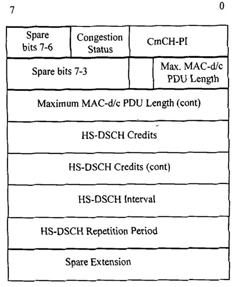 A Hs Dsch Capacity Allocation Method Eureka Patsnap