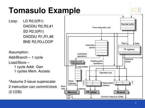 cs203 advanced computer architecture ppt download
