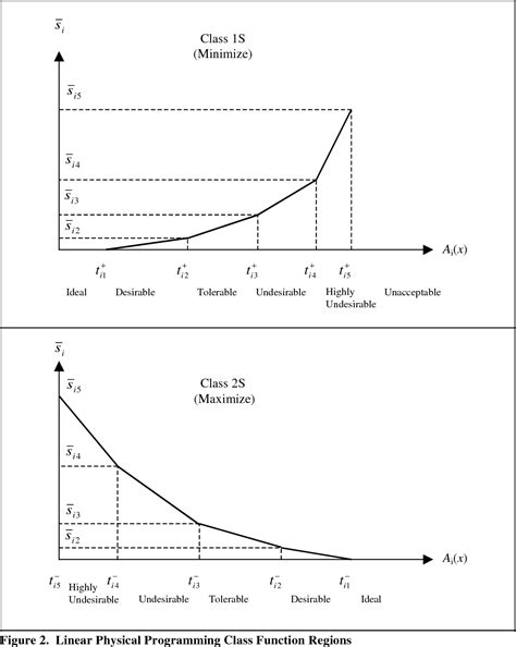 Figure 2 From Robust Multiobjective Optimization Through Collaborative