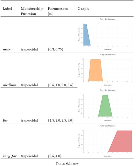 graphics vertically align text in tabularx environment tex latex