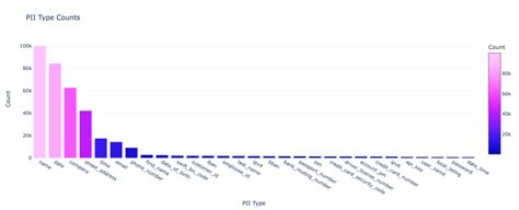 Gretelai Synthetic Pii Finance Multilingual · Datasets At Hugging Face