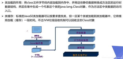 Java 反射reflectionjava New在编译阶段会导入对应类的包吗 Csdn博客