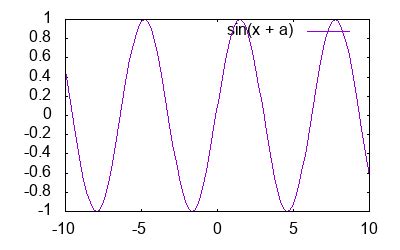 Animation How Can I Use Antialiasing In Gnuplot To Make An Gif Stack Overflow