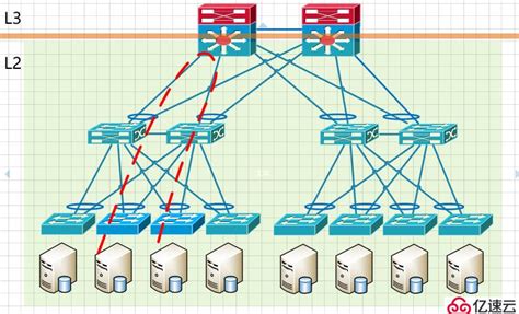 数据中心网络架构 行业资讯 亿速云