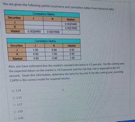 Solved You Are Given The Following Partial Covariance And