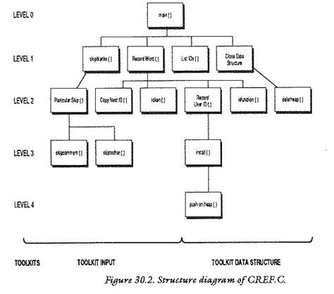 C Programming Tutorial