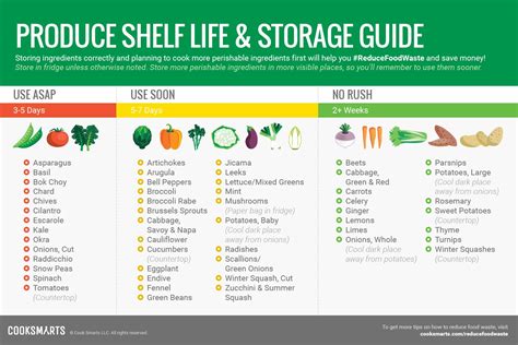 How To Calculate Shelf Life Of Food Long Wall Shelf