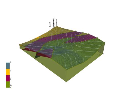 Example 9 Faulted Layers — Gemgis Spatial Data Processing For