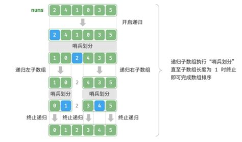 算法与数据结构快速排序 风陵南 博客园