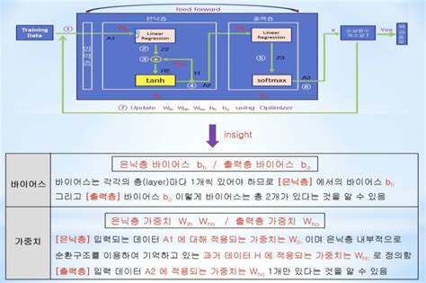 머신러닝을 위한 파이썬 한 조각 Ch12 Rnn