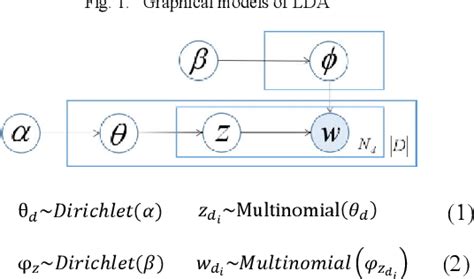 Figure 3 From Improving Text Models With Latent Feature Vector Representations Semantic Scholar