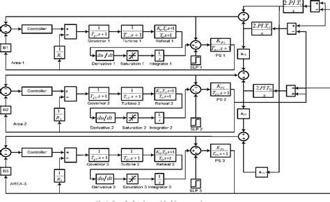 mfo algorithm based fuzzy pid controller in automatic generation control of multi area system