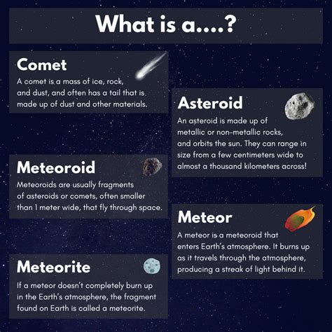 Difference Between Asteroid And Meteorite