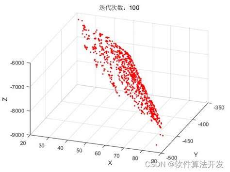 基于布谷鸟搜索的多目标优化matlab仿真多目标布谷鸟优化算法 Csdn博客