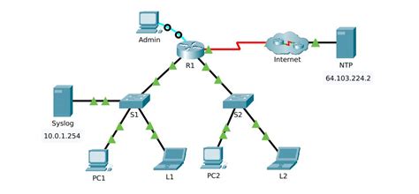 Ahmed Ali On Linkedin Networking Cisco Sysadmin Itlab