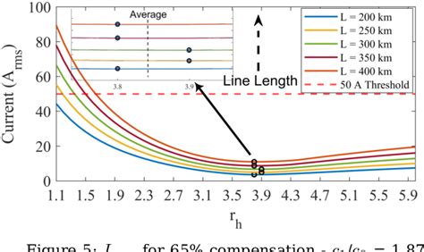 Figure 1 From Sensitivity Analysis For Neutral Reactor Optimization