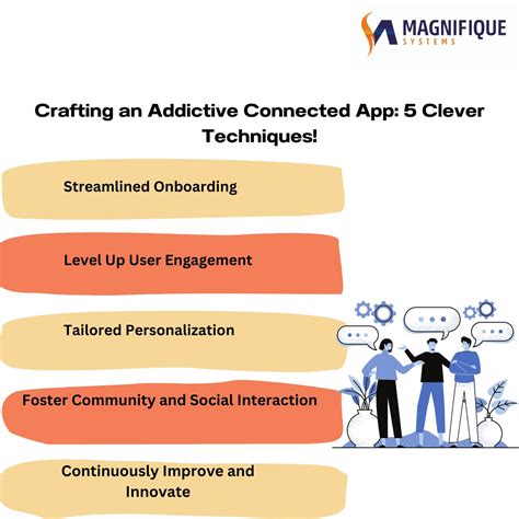 Magnifique Systems Pvt Ltd On Linkedin Userengagementsuccess