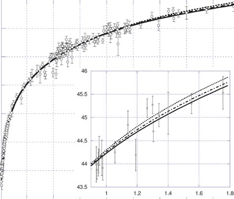 Data Taken From Table 5 Of Riess Et Al 18 The Solid Line Curve Uses