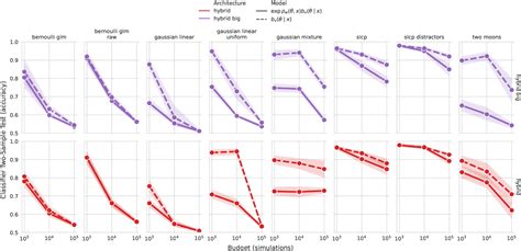 Figure 1 From Simulation Based Inference With The Generalized Kullback Leibler Divergence
