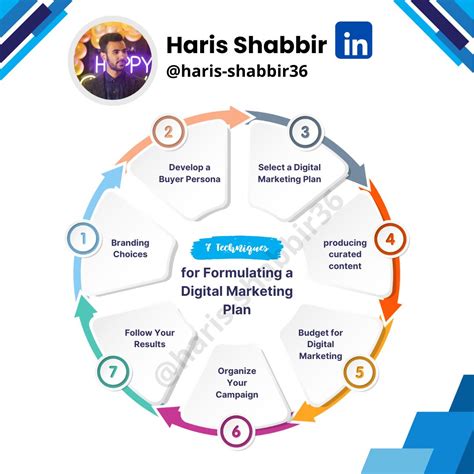 Want To Ace Your Digital Marketing Game Haris Shabbir