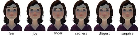 EmoNeuroDB Mapping Human Emotions Through EEG Signals