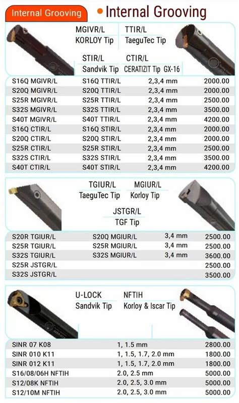 internal grooving boring bar for industrial at rs 1800 in rajkot id