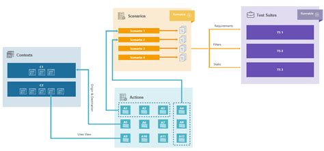 entities or building blocks in accelq accelq