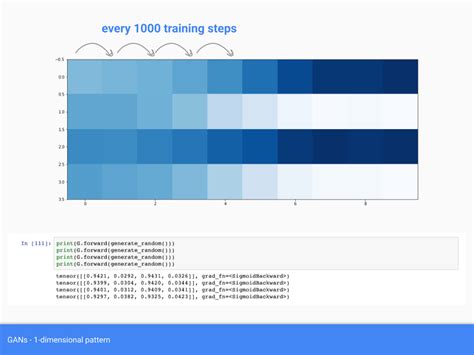 algorithmic art generative adversarial networks with pytorch