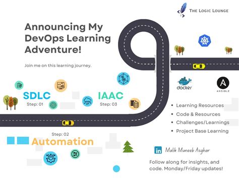 Malik Muneeb Asghar On Linkedin Devops Sdlc Publiclearning