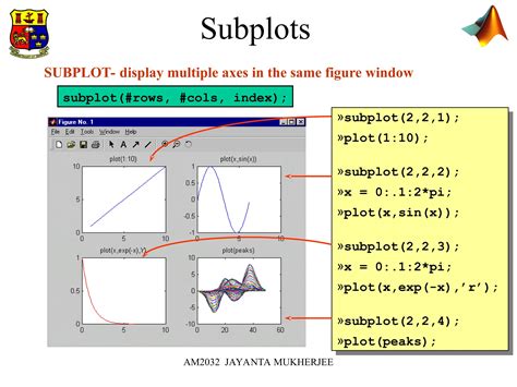 Matlab An Introductionlecturefor Allppt