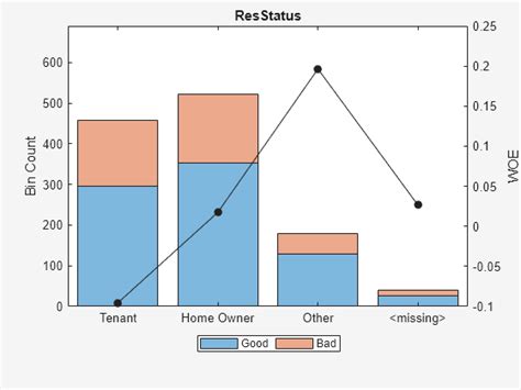 Treat Missing Data In A Credit Scorecard Workflow Using Matlab Fillmissing Matlab And Simulink