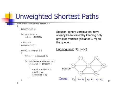 ppt the shortest path problem powerpoint presentation free download id 7039108
